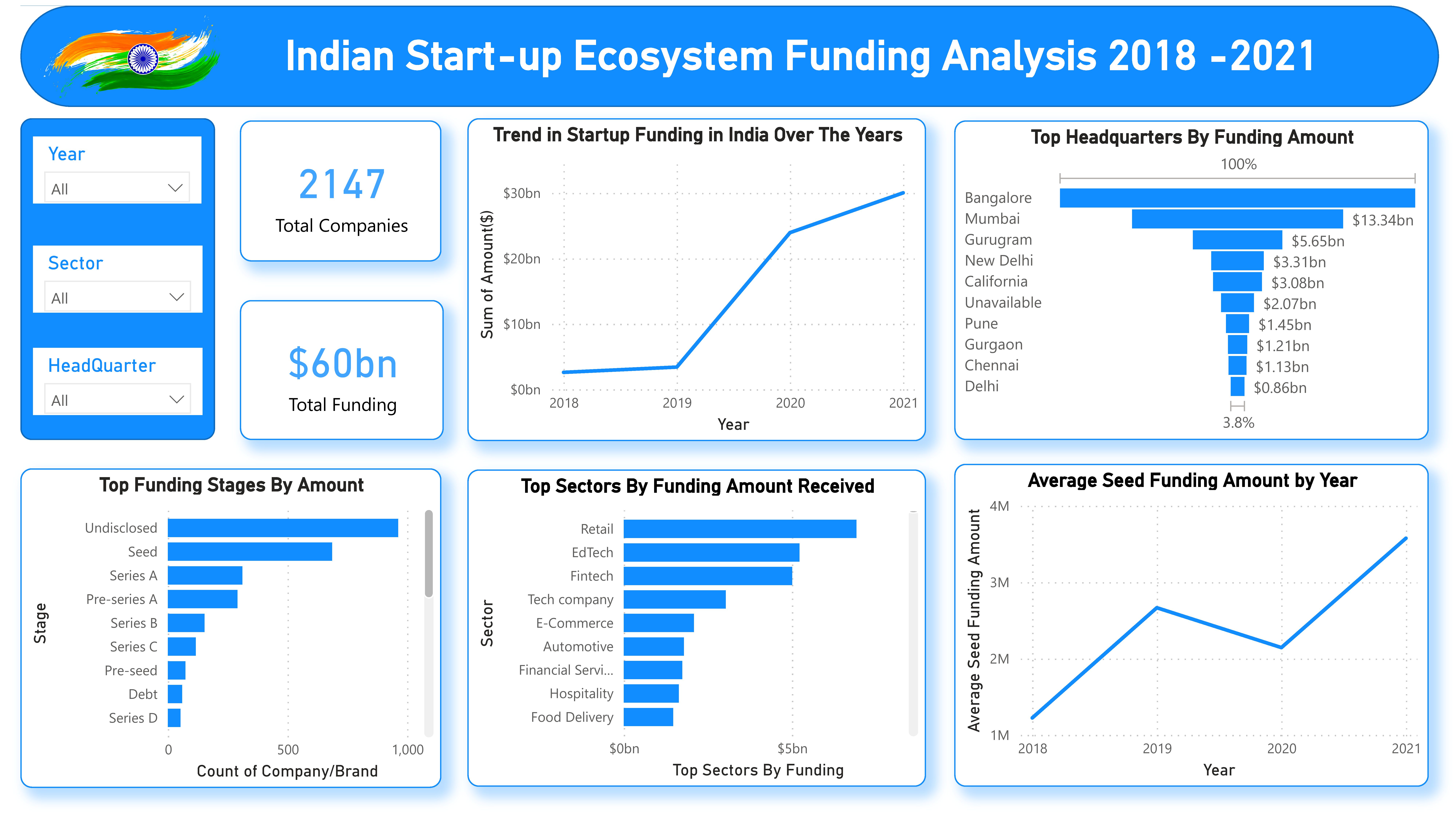 Dashboards & Visualizations Page